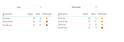 Solved Dynamically Filtering Rows Microsoft Fabric Community