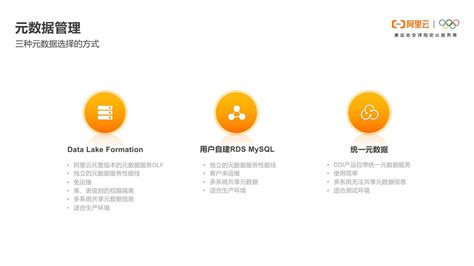 Databricks数据洞察 企业级全托管spark大数据分析平台介绍及案例分析