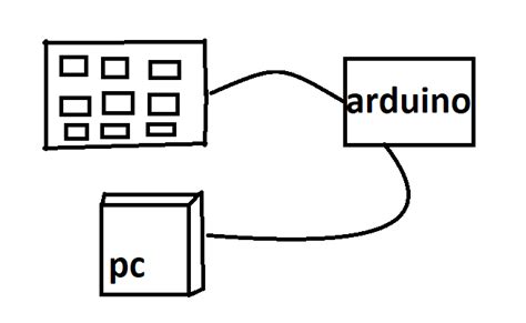 I Want To Make A Arduino Uno Macro Pad Rarduino