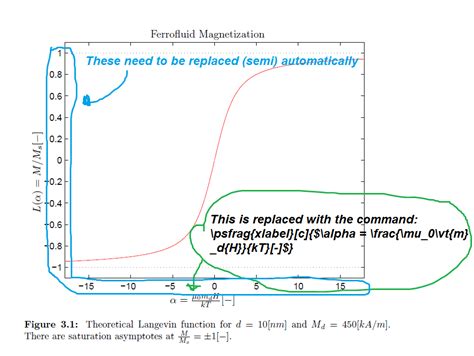Fonts Automatically Replace Render Axis Ticks With Psfrag TeX LaTeX Stack Exchange
