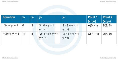 Solving Systems Of Linear Equations Icalculator™