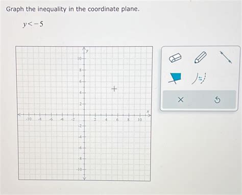 solved graph the inequality in the coordinate plane y 5 × [coordinate geometry]