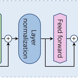 The Model Structure Of GPT 3 Download Scientific Diagram
