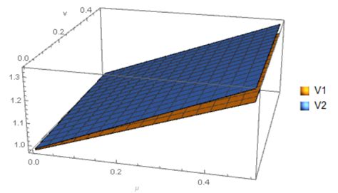 Plotting Solve Implicit Equations Input And Plot The Solution In A
