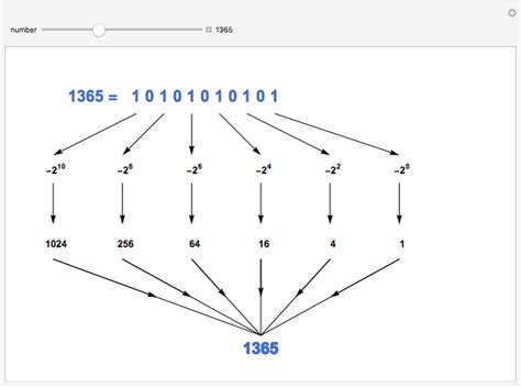 Negabinary Numbers To Decimal Wolfram Demonstrations Project