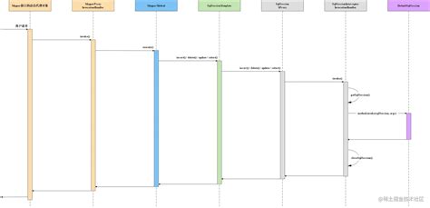 超详细解释mybatis与spring的集成原理mybatis集成到spring中时，mybatis中的一些关键对象会被 掘金