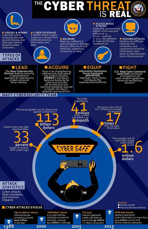 Pin On Cybersecurity