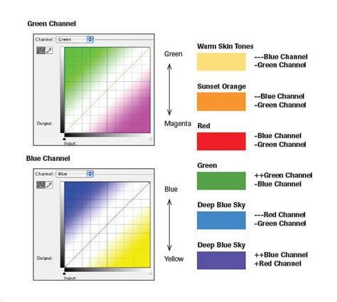 Free 8 Sample Rgb Color Chart Templates In Pdf