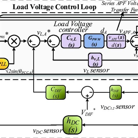 Series Apf Structure Download Scientific Diagram