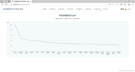 毕业设计：python商品销售数据采集分析可视化系统 京东商品数据爬取可视化 大数据 Python（源码） 爬取京东销售数据 Csdn博客