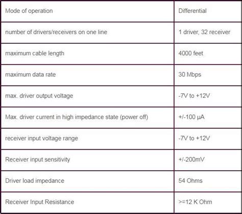 Complete Rs485 Full Duplex Db9 Pinout Guide