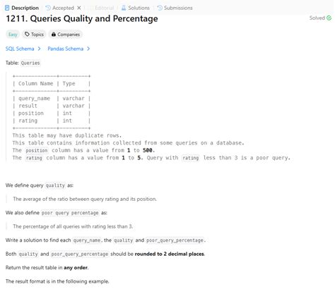 1211 Queries Quality And Percentage