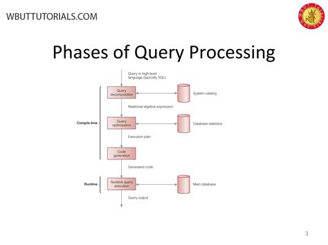 Query Processing And Optimization Ppt