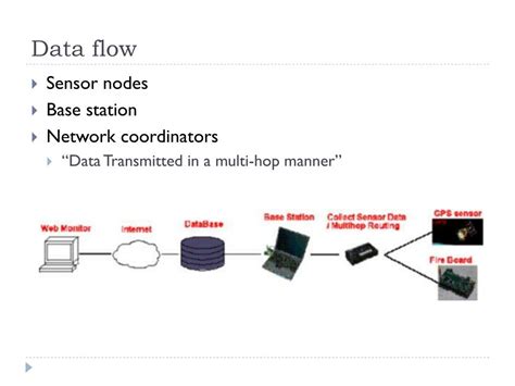 Ppt Forest Fire Detection System Based On Wireless Sensor Network