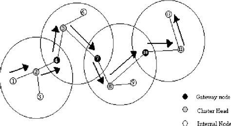 Figure 2 From Review On Routing Algorithms In Wireless Mesh Networks Semantic Scholar