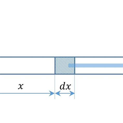 Lateral Vibration Of The Beam Subjected To An Axial Force P X