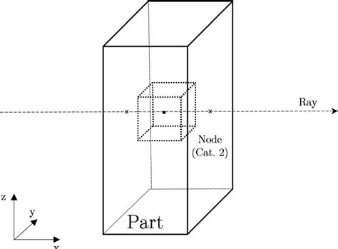 Local Thickness Evaluation Along The X Axis Through Ray Casting For An Download Scientific