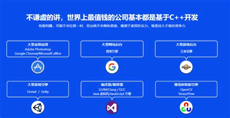 百度大牛带你结合实践重学c 是什么样的体验？ 知乎
