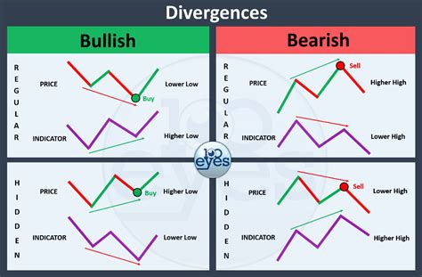 Divergence Trading 100eyes Scanner For Stock Trading