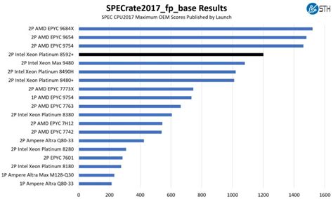Th Gen Intel Xeon Processors Emerald Rapids Resets Servers By Intel Page Of