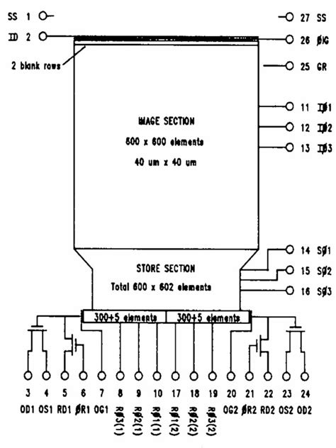 Figure 1 From Fpga Based Flexible Ccd Control System For X Ray Astronomy Payloads Semantic Scholar