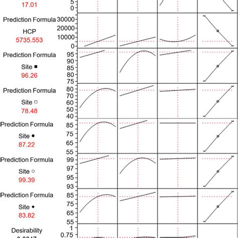 Comparison Of Model Prediction Profiles For Cqas Following Potential Cpps Download Scientific