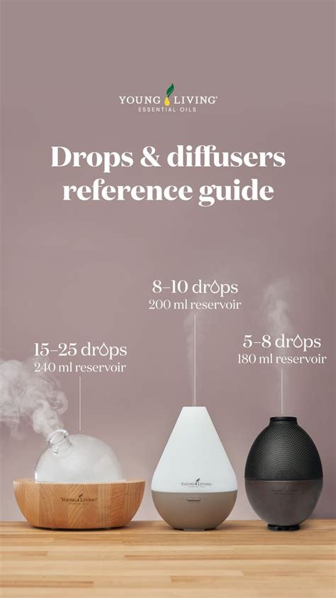 Drops And Diffusers Reference Guide