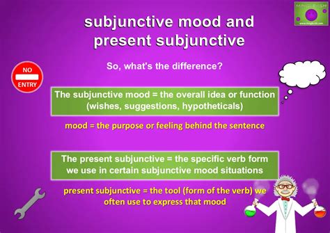 The Subjunctive Mood Mingle Ish