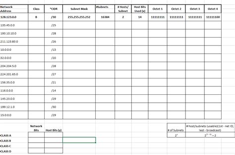 Solved Begin Tabular C C C C C C C C C C C Hline Chegg Com
