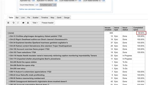 Calculate A Percentage Of A Features Epics That Are Done Questions And Answers Eazybi Community