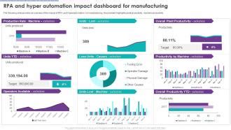 Impact Dashboard For Manufacturing RPA And Hyper Automation Ppt Ideas Master Slide PPT Sample