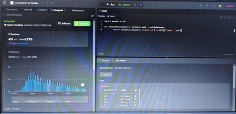 Tejashri Choudhary On Linkedin Drgviswanathanchallengecoding Leetcode Drgviswanathan
