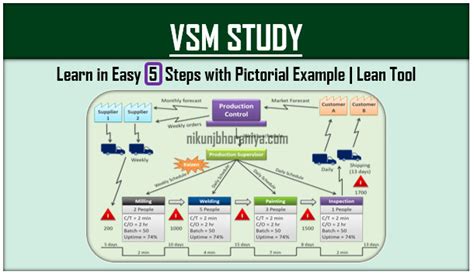 Industrial Knowledge On Tumblr