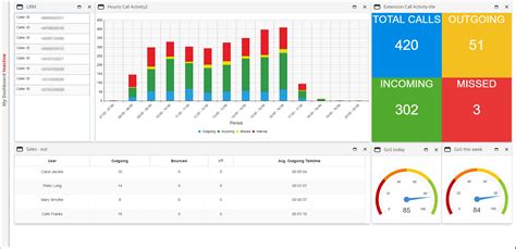 Call Analytics Screenshots Tollring