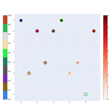 Colorbar Binning Based On Unknown Colorscale 📊 Plotly Python Plotly