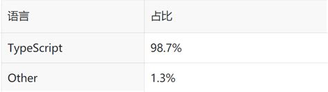 人工智能 告别抓狂的SQL语句编写SQL Chat用自然语言与数据库轻松交互 个人文章 SegmentFault 思否