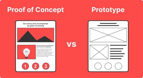 Proof Of Concept Vs Prototype Which One Do You Need A2 Design