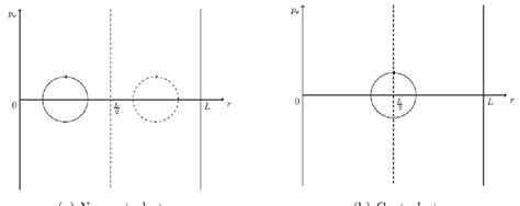 Figure 1 From Liouville Classification Of Integrable Geodesic Flows On A Projective Plane In A