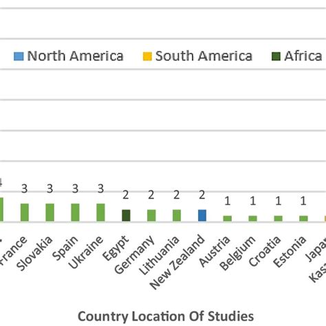 Pdf Tree Insect Pests And Pathogens A Global Systematic Review Of Their Impacts In Urban Areas