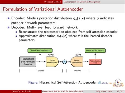 Hierarchical Self Attention Based Autoencoder For Open Set Human
