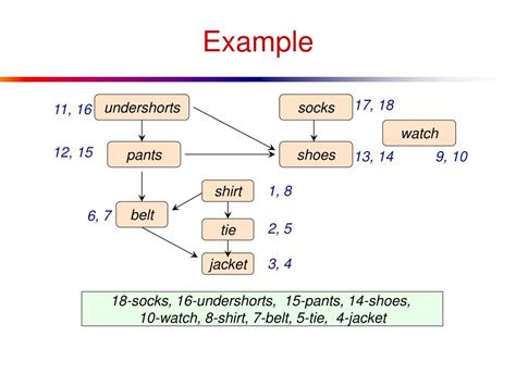 Ppt Topological Sorting And Least Cost Path Algorithms Powerpoint