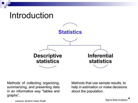 Chapter One Hypothesis SIGNIFICANCE Testing Ppt