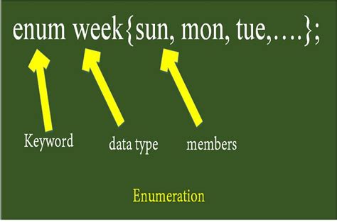 Kiểu dữ liệu enum trong C