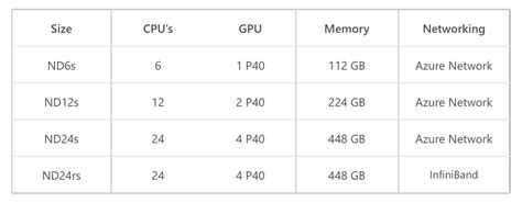 Azure Sql Database And Cost Threshold For Parallelism Artofit