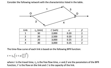 Solved Calculate The User Equilibrium Ue Solution