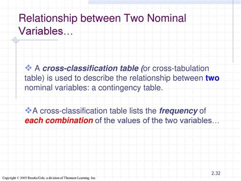Graphical And Tabular Descriptive Techniques Ppt Download
