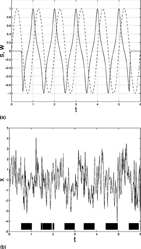 Illustration Of The Half Wave Encoding Algorithm Applied On A Pure Sine
