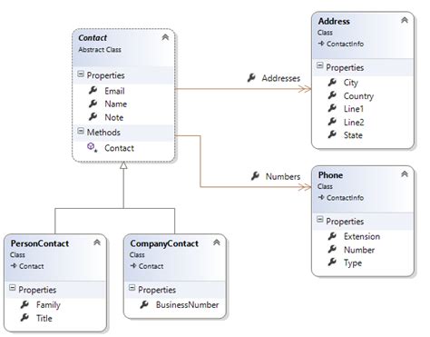 Validating Complex Relations Flexrule Resource Hub