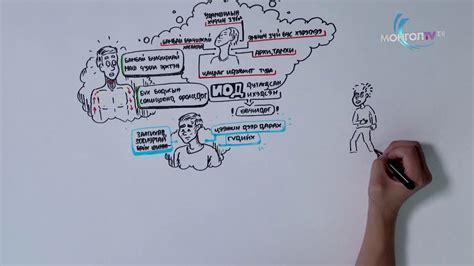 Дугаар 7 Бамбай булчирхайн хорт хавдар Youtube