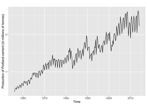 Parallelized Batch Time Series Forecasting And Forecast Blending With